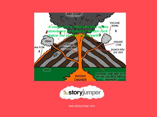 "The Volcano Book Project" - Free stories online. Create books for kids ...