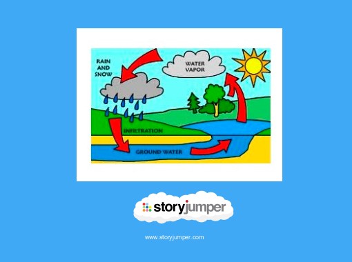 "The Water Cycle" - Free stories online. Create books for kids ...