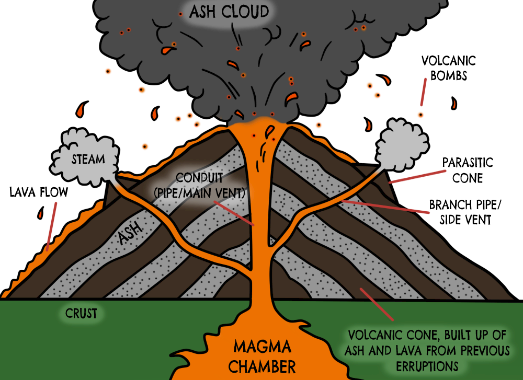 "The Volcano Book Project" - Free Books & Children's Stories Online ...