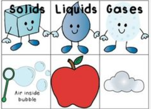"States of matter" - Free stories online. Create books for kids ...