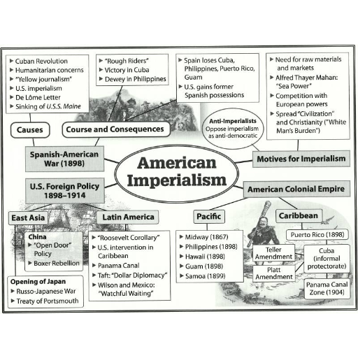 "Spanish-American War" - Free stories online. Create books for kids ...